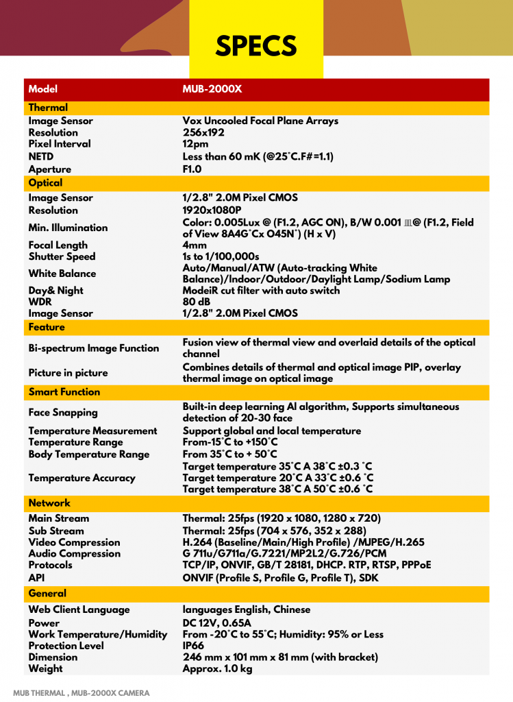 MUB-2000X – MUBKAR CCTV