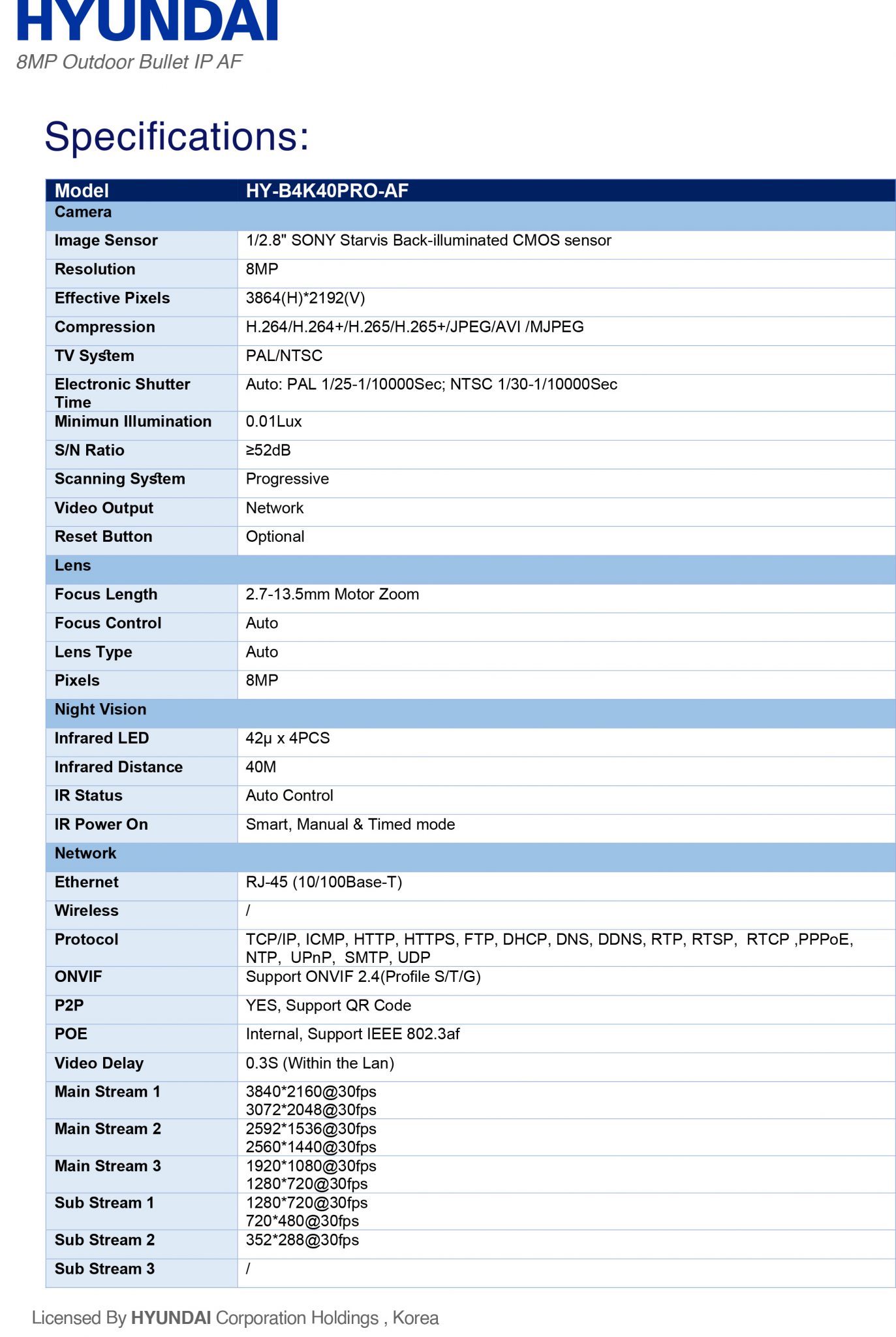 HY-B4K40PRO-AF – MUBKAR CCTV